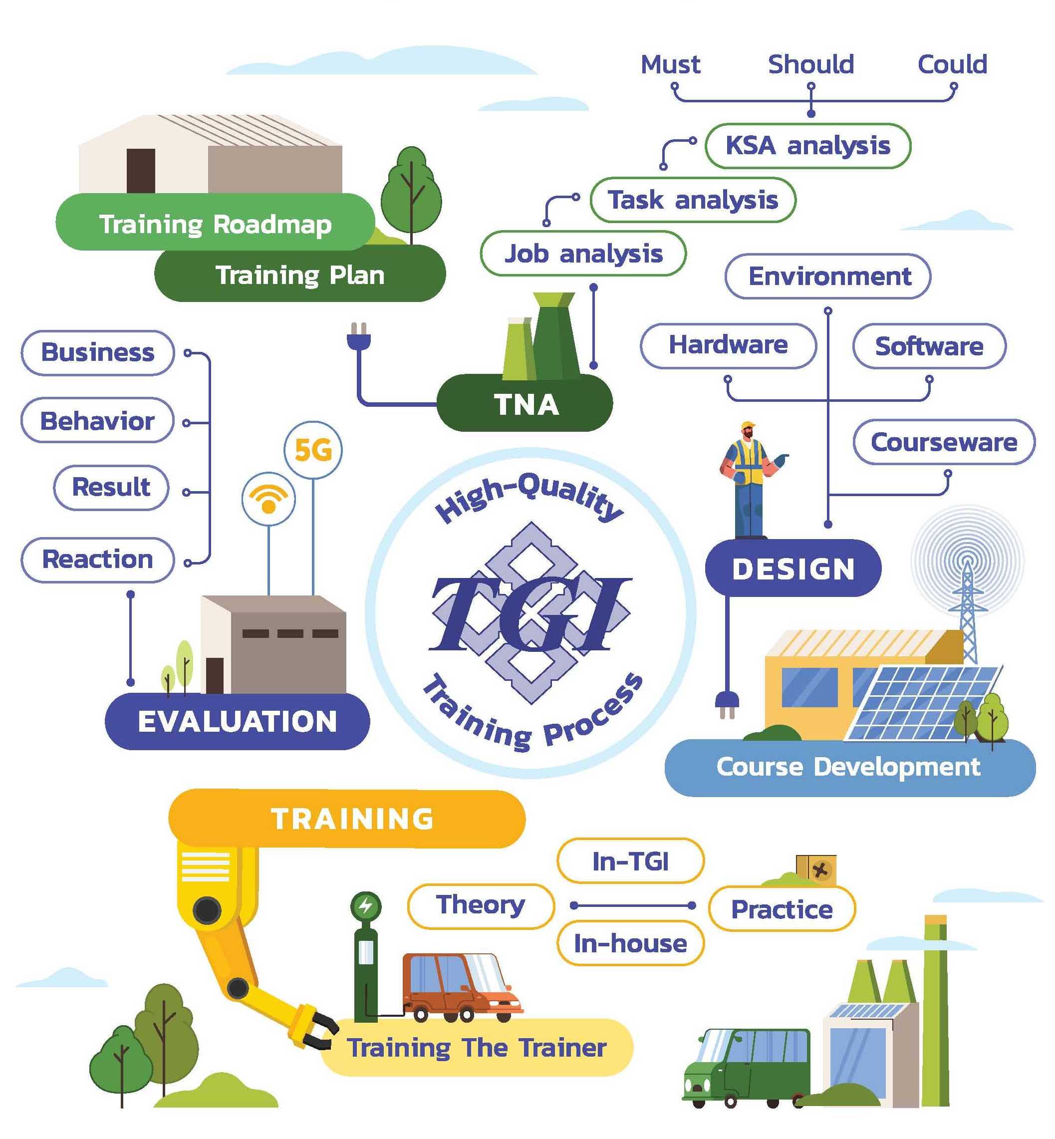 Thai-German Institute | Training